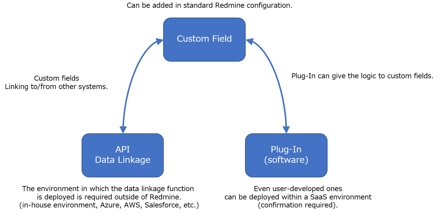 Customizing Redmine, an open-source task management tool, for users ...