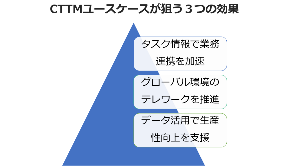全社適用型タスク&タイムマネジメント（CTTM） - VisiWork