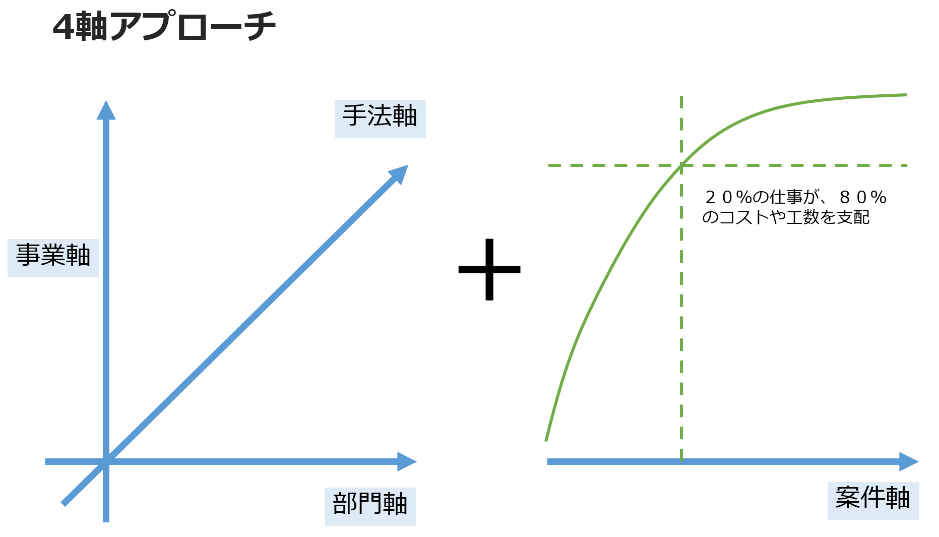 全社適用型タスク&タイムマネジメント（CTTM） - VisiWork